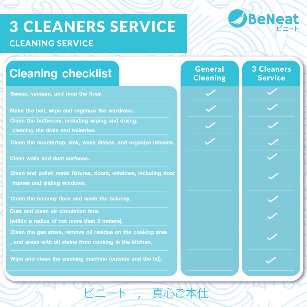 BeNeat - บริการ 3 Cleaners Service